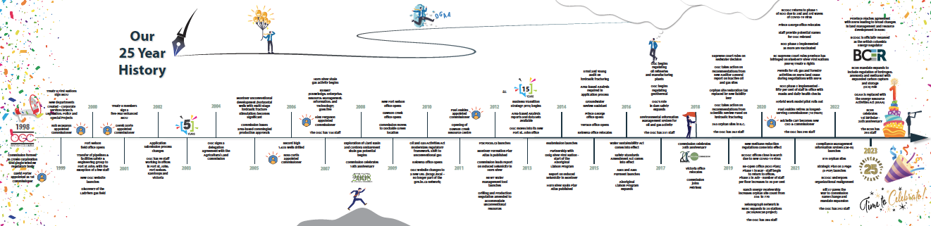The Pro: Fall 2024 - Professional Employees Association